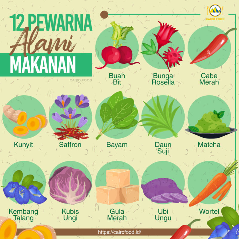 13 Pewarna Alami Makanan - Cairo Food