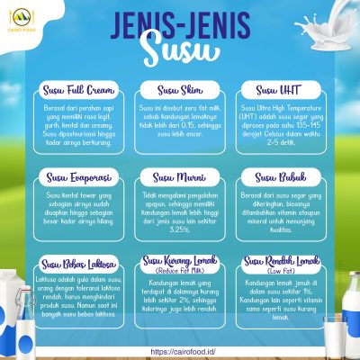 11 Jenis Jenis Susu - Cairo Food