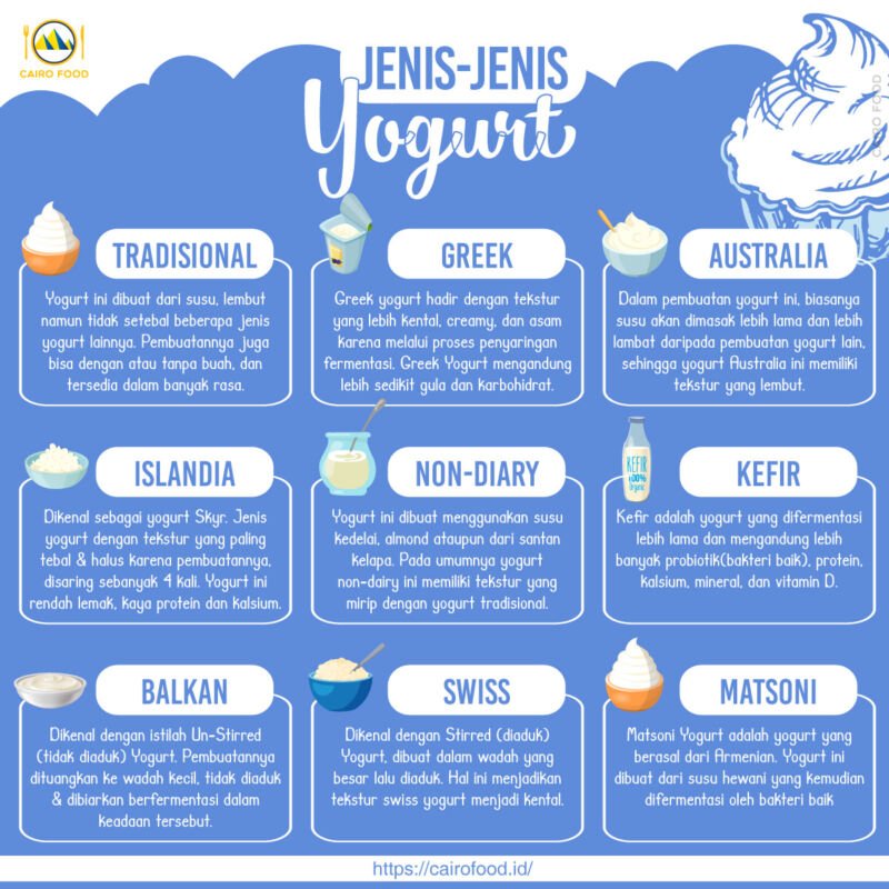 Mengenal Sejarah, Manfaat Dan Jenis-Jenis Yogurt - Cairo Food