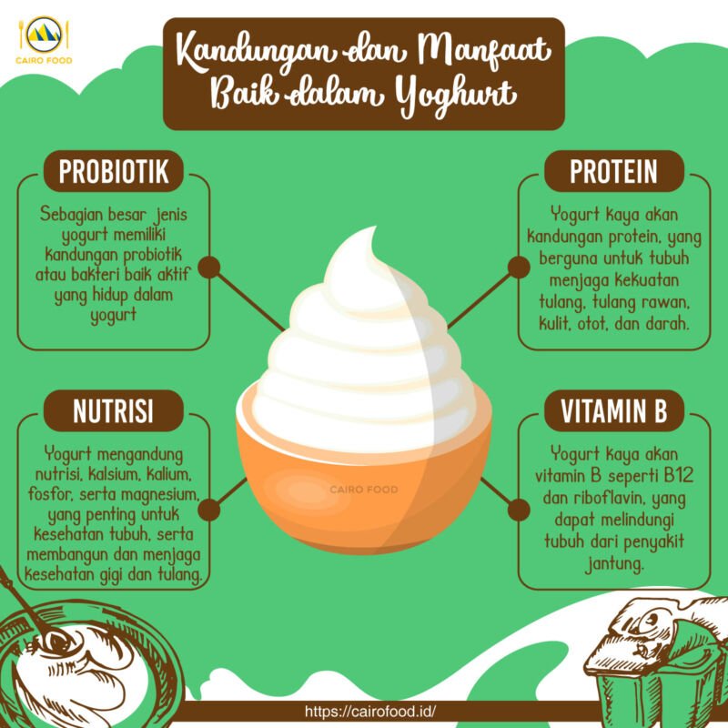 Mengenal Sejarah, Manfaat Dan Jenis-Jenis Yogurt - Cairo Food