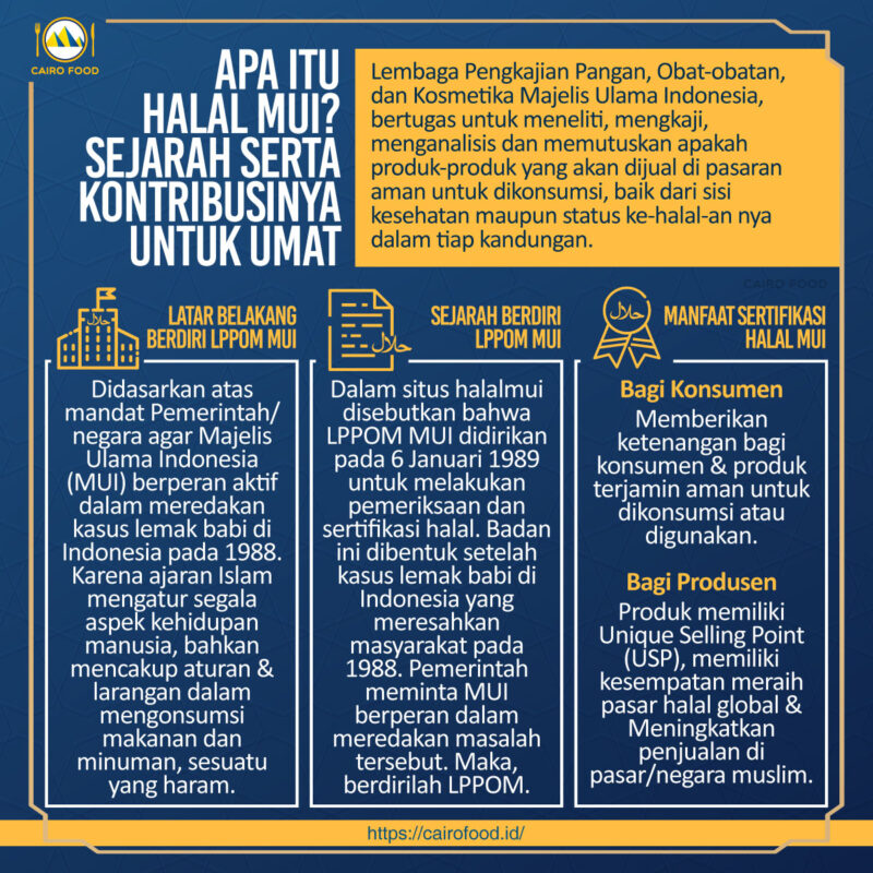 Sejarah Halal MUI? Serta Kontribusinya Untuk Umat - Cairo Food