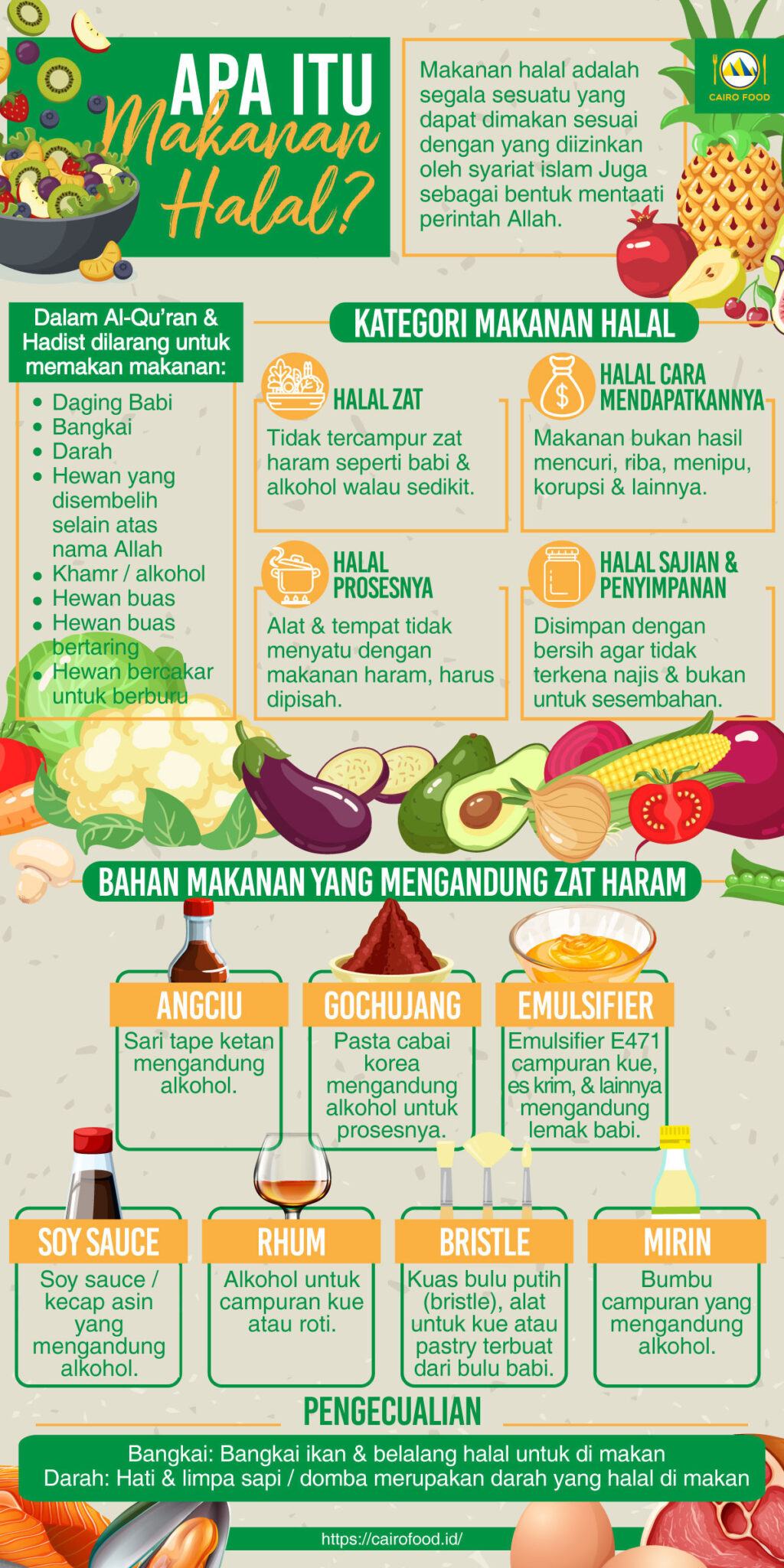 Definisi Makanan Halal Serta Contoh - Cairo Food