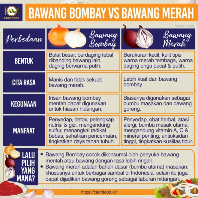 Bawang Bombay Vs Bawang Merah, Apa Bedanya? - Cairo Food