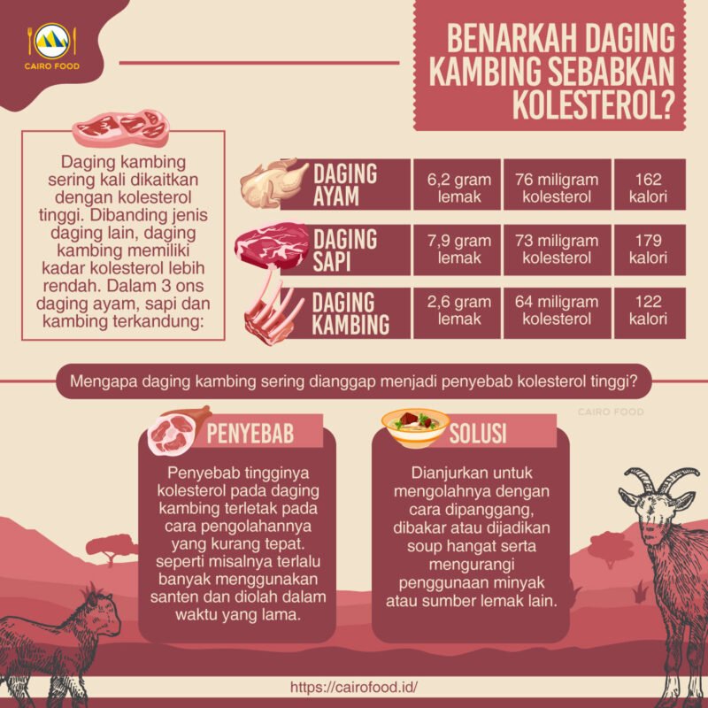 Benarkah Daging Kambing Sebabkan Kolesterol? - Cairo Food Benarkah Daging Kambing Sebabkan Kolesterol? - Cairo Food