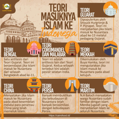 Berikut 7 Teori Masuknya Islam Ke Indonesia - Cairo Food