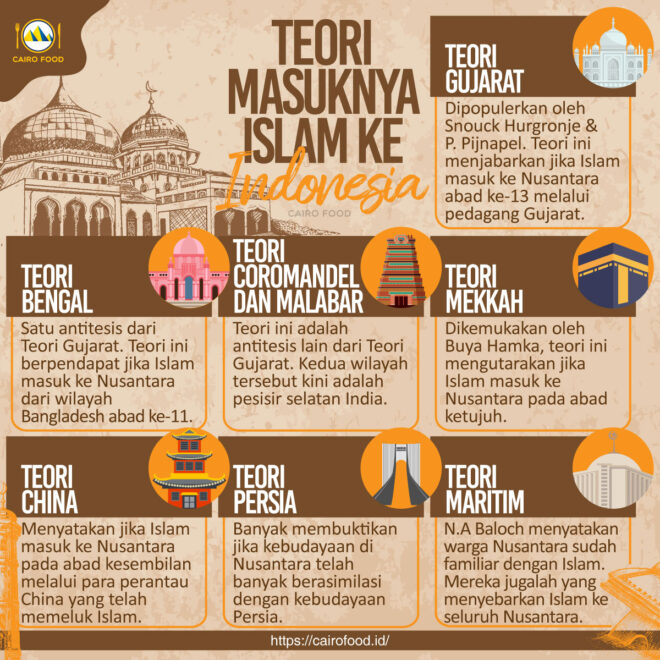 Berikut 7 Teori Masuknya Islam Ke Indonesia - Cairo Food