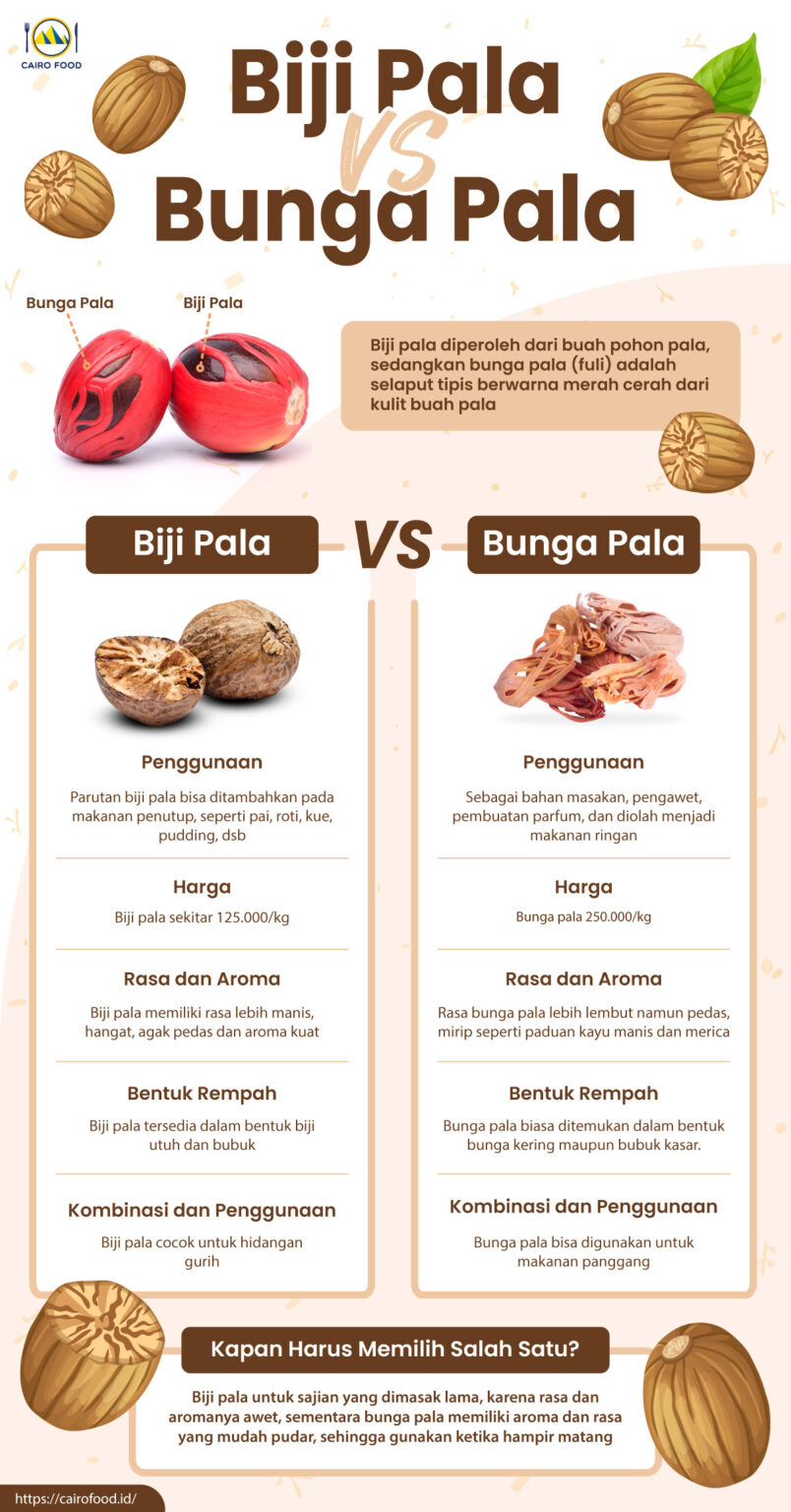 Biji Pala Vs Bunga Pala, Kapan Harus Pilih Salah Satunya