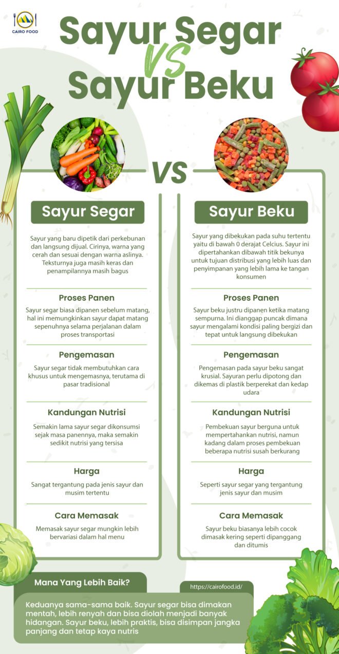 Sayur Segar Vs Beku, Ini 5 Perbedaannya - Cairo Food