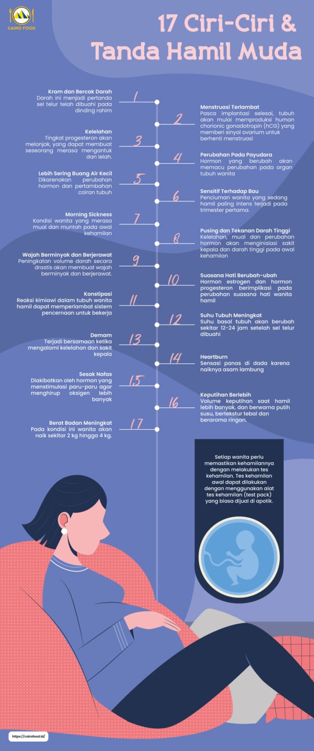 17 Ciri-Ciri & Tanda Hamil Muda - Cairo Food