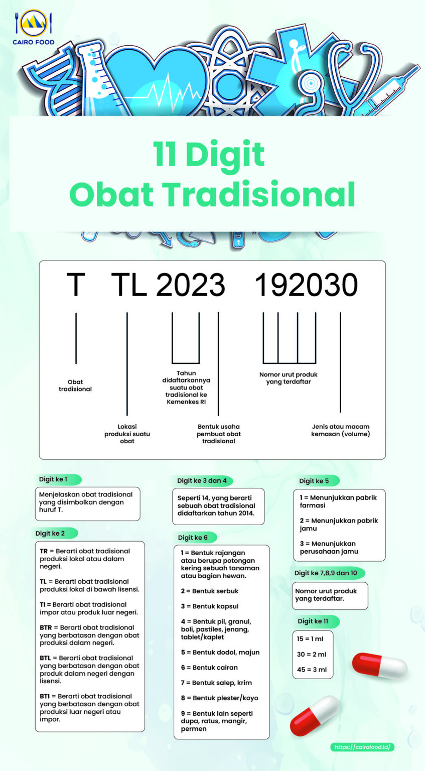 Identitas Obat Dan 8 Elemen Yang Mewakilinya - Cairo Food