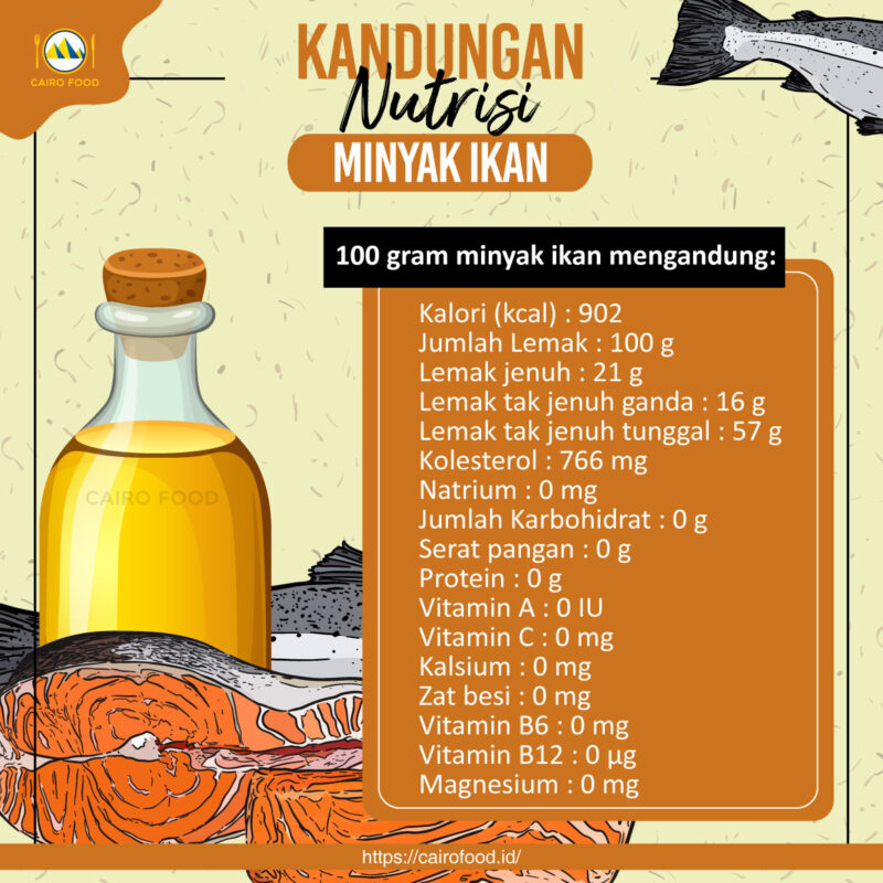 12 Manfaat Minyak Ikan Bagi Kesehatan Tubuh - Cairo Food