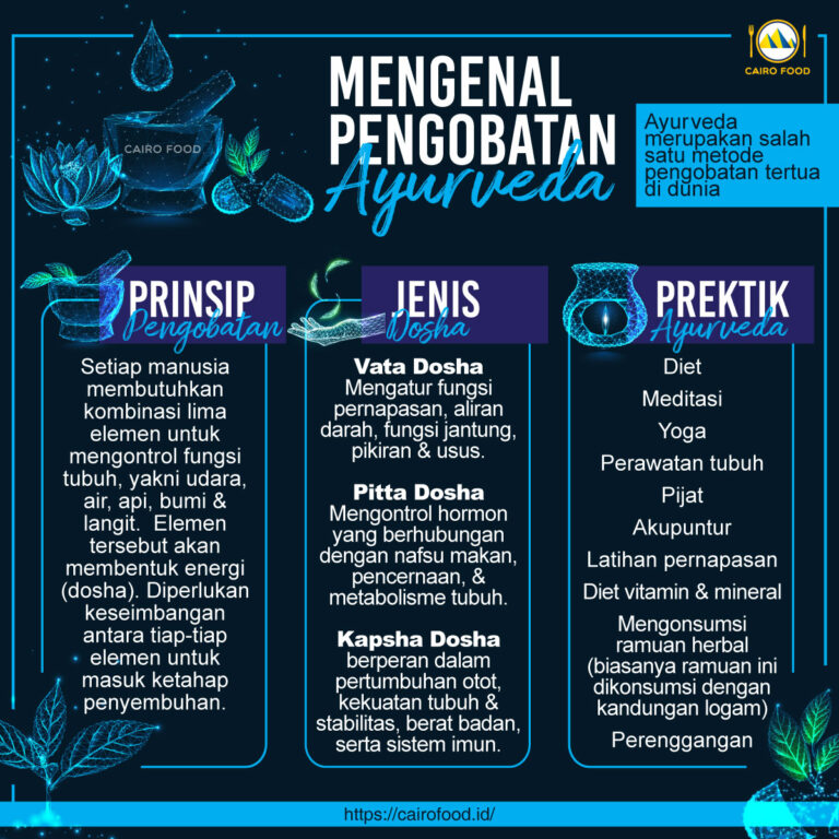 Mengenal Pengobatan Ayurveda - Cairo Food