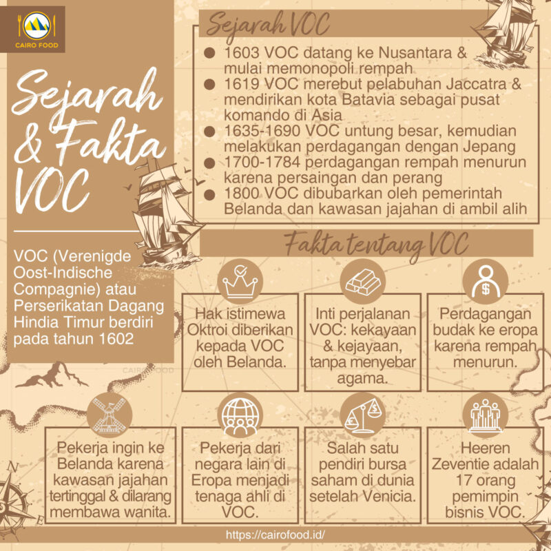 Sejarah VOC: Berikut 7 Faktanya - Cairo Food